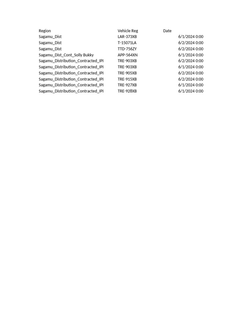 Driver With Poor Driving Behaviour | PDF | Vehicles | Vehicle Technology
