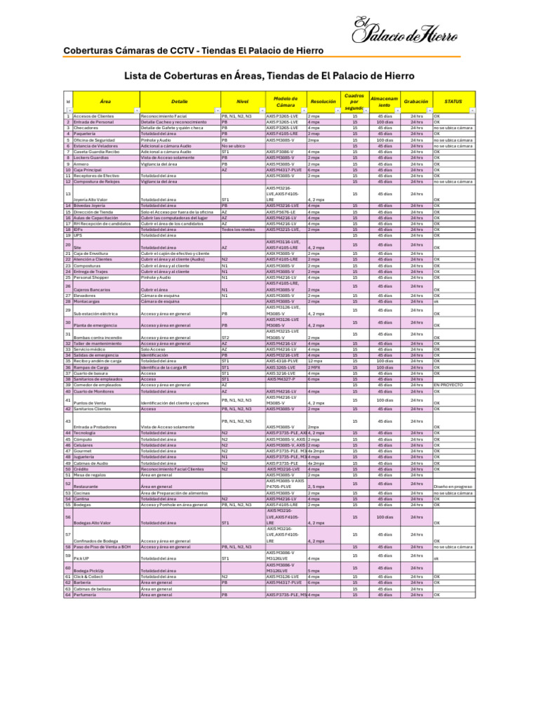 Cobertura de Áreas Con Cámaras - V07 - 101224 | PDF | Circuito cerrado de televisión | Privacidad