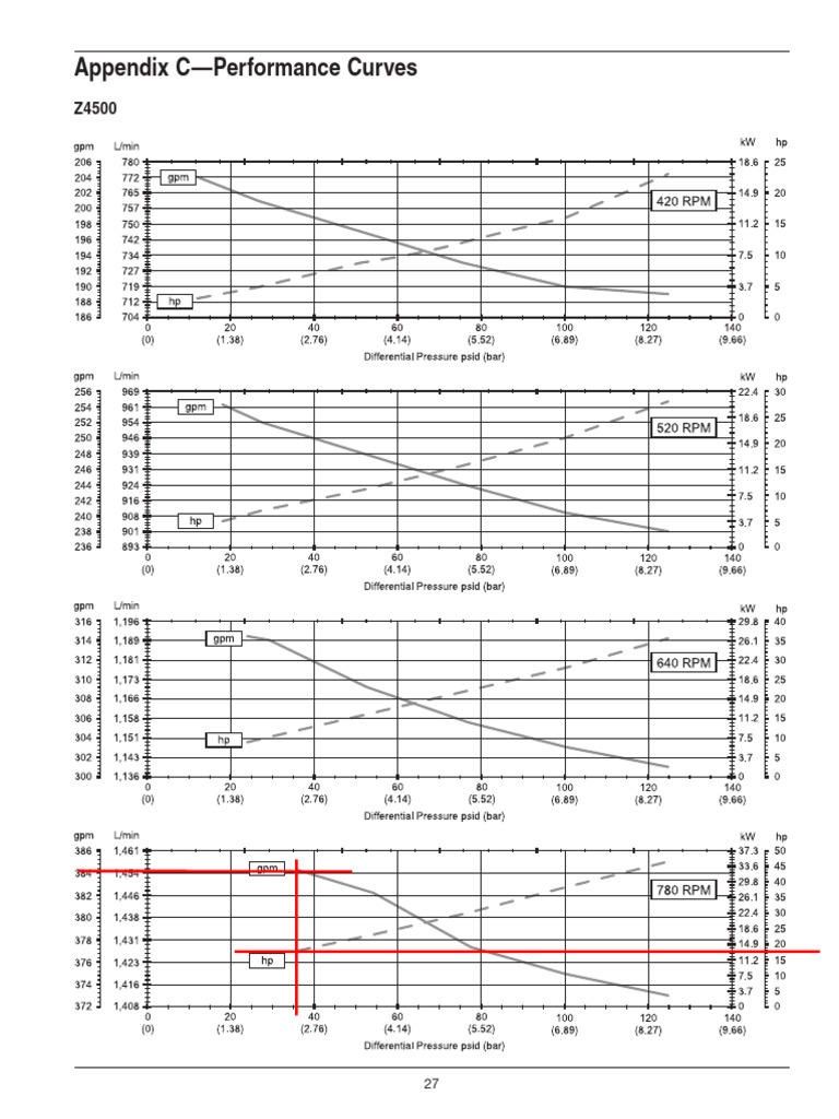 Pump Curves | PDF