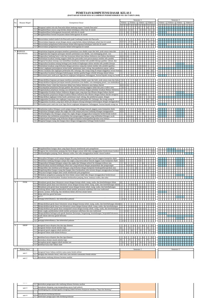 Pemetaan KD Kelas 1 | PDF