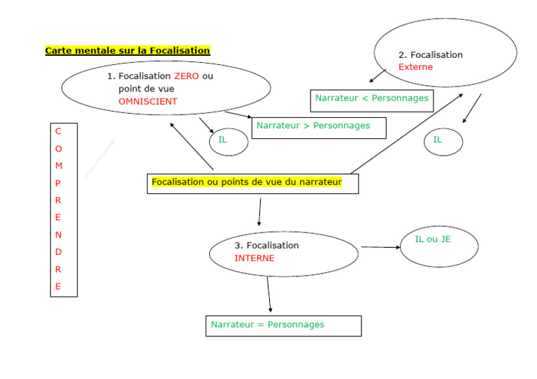 Types de Focalisation Narratives | PDF