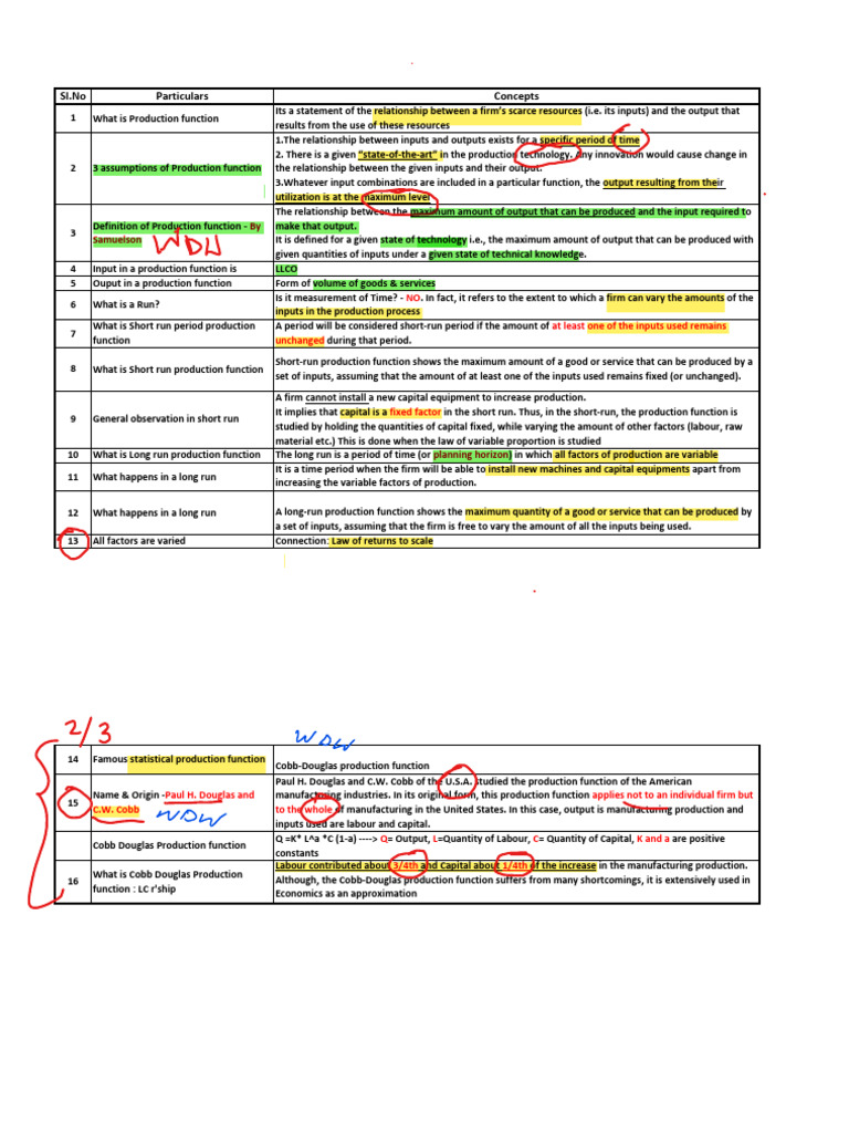 Production Function - Done | PDF | Production Function | Business Economics