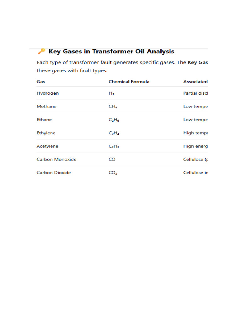 Key Gas Methode | PDF