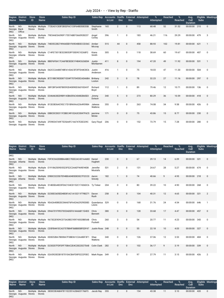 July 2024 - View by Rep - Statflo | PDF