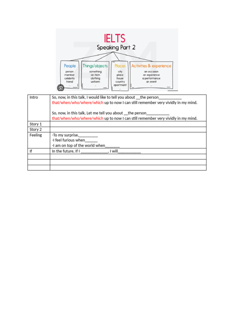 General Format For Speaking Part 2 | PDF