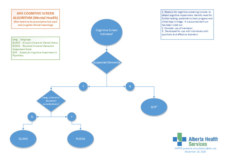 AHS Mental Health Screen Algorithm | PDF