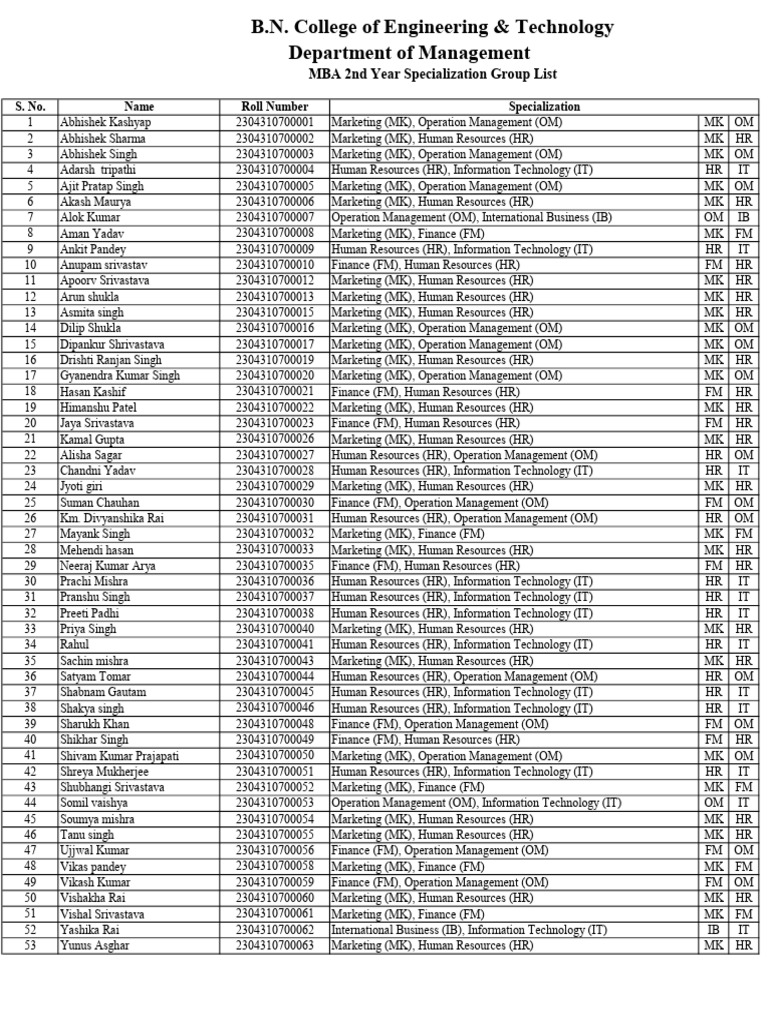 MBA 2nd Year Specialization (2024-25) | PDF | Employee Relations