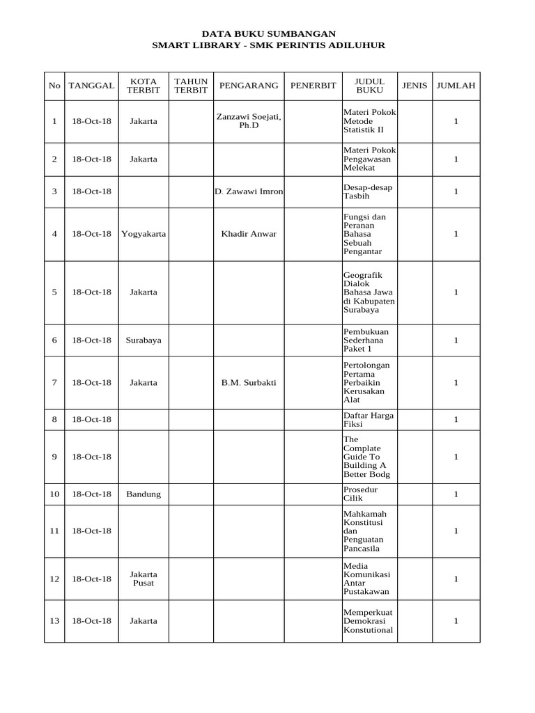 DATA Sumbangan | PDF