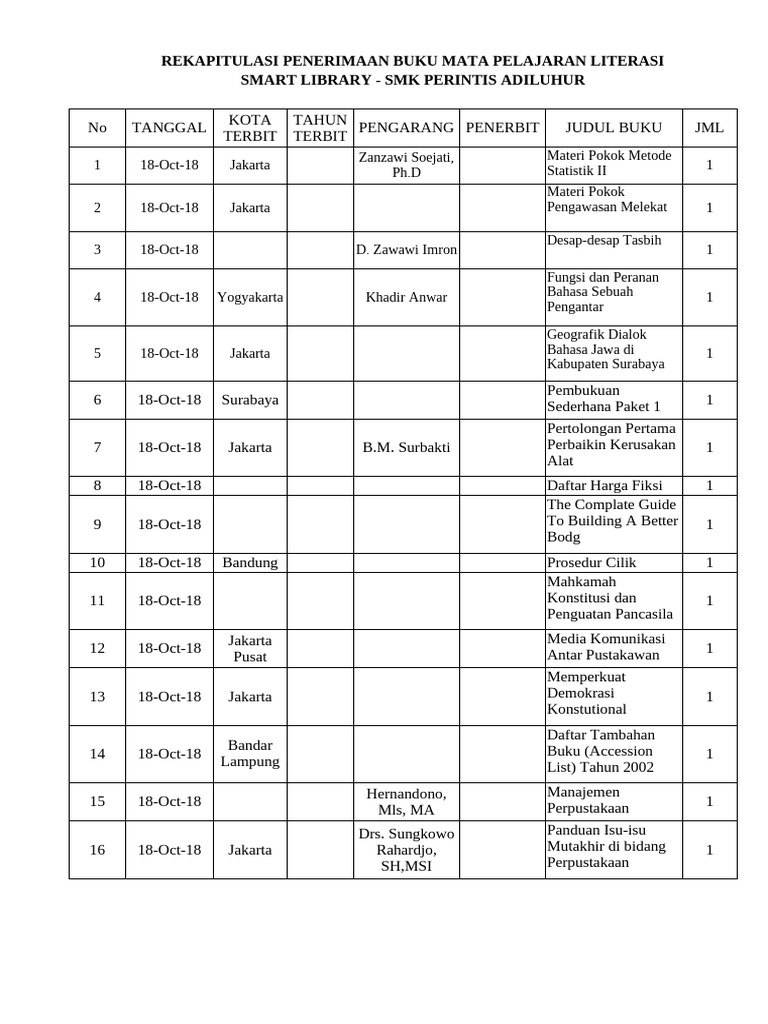Daftar Sumbangan | PDF