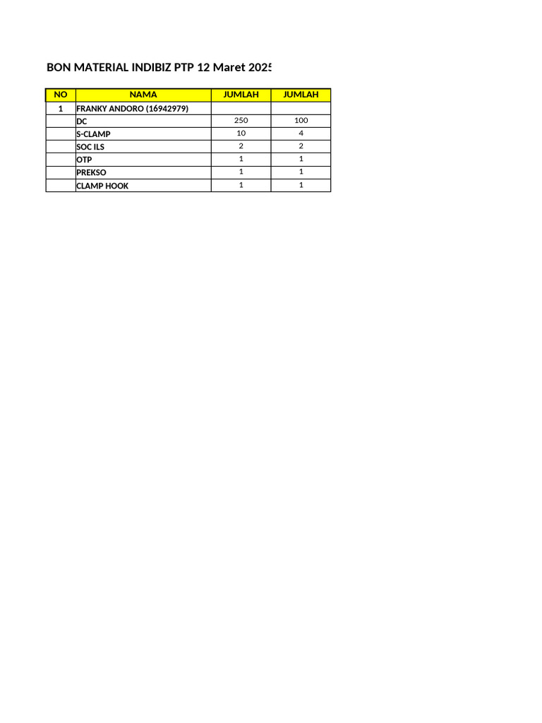 Bon Material Indibiz PTP | PDF