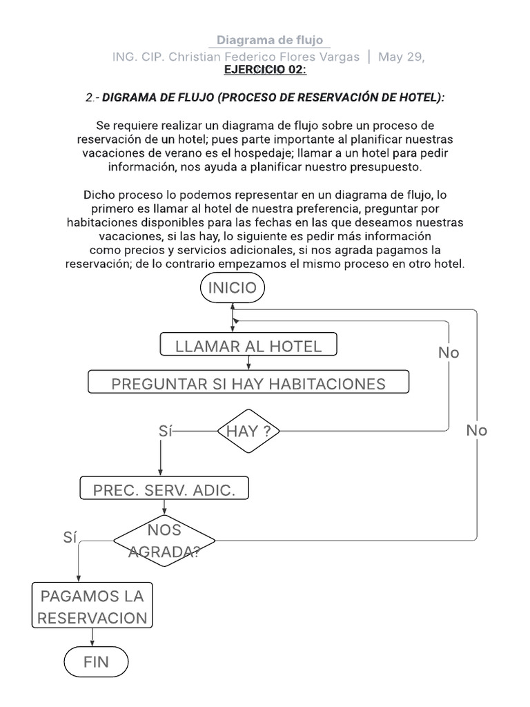 Proceso de Reservación de Hotel | PDF