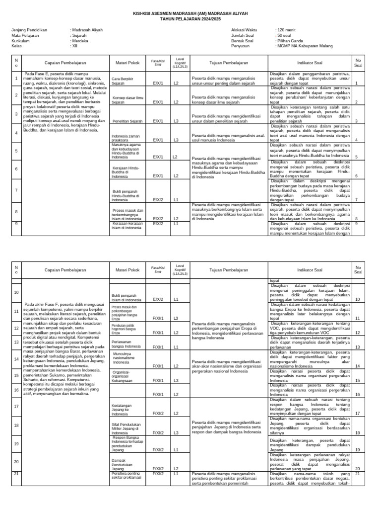 Kisi Kisi AM Sejarah Madrasah Aliyah | PDF