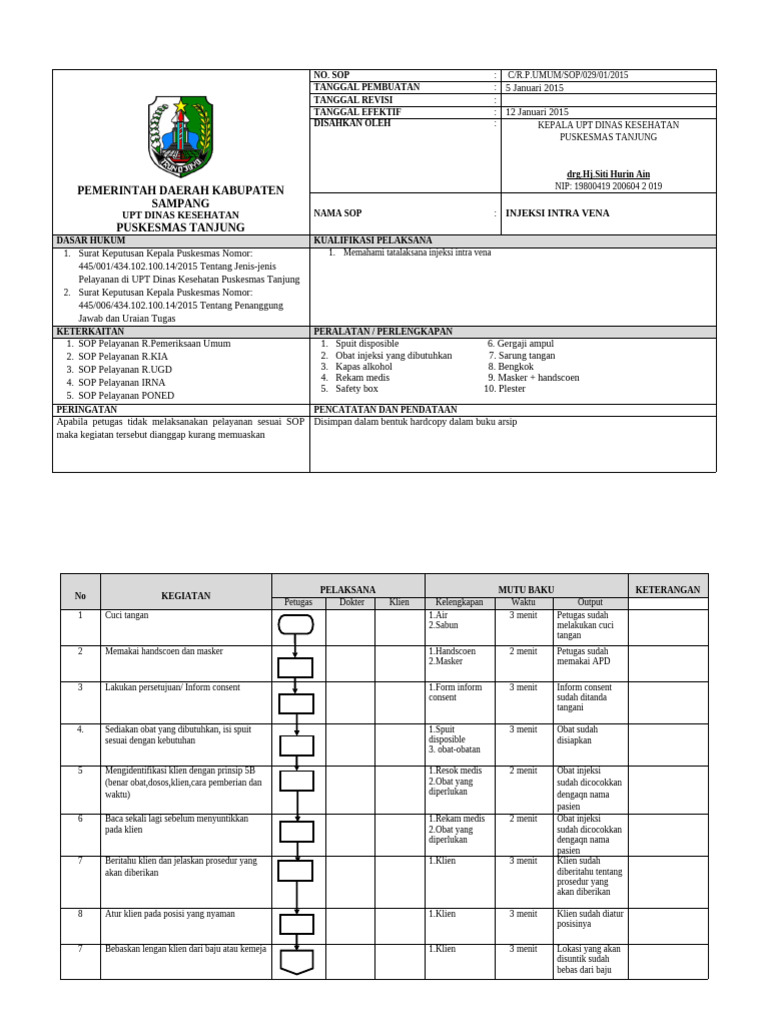 Sop Injeksi IV | PDF