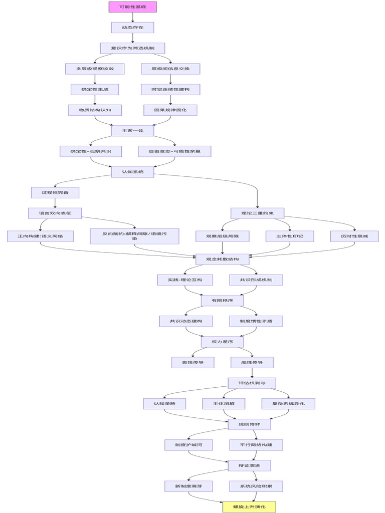 Mermaid Diagram 1741187560354.Png | PDF