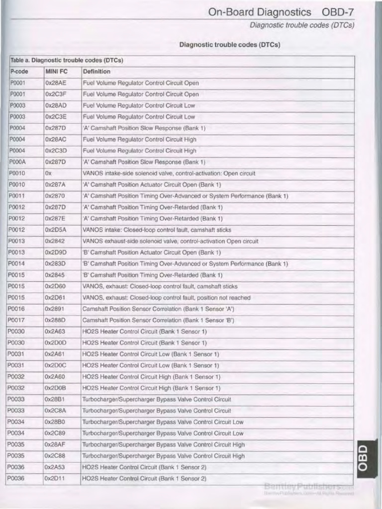 Mini R56 Fault Codes 2011 C | PDF | Leak | Electrical Engineering