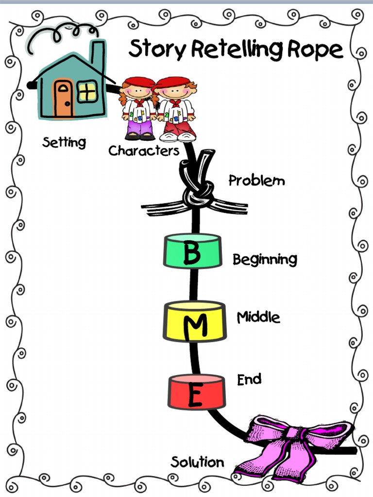 Retelling Rope, Student Page and Poem | PDF