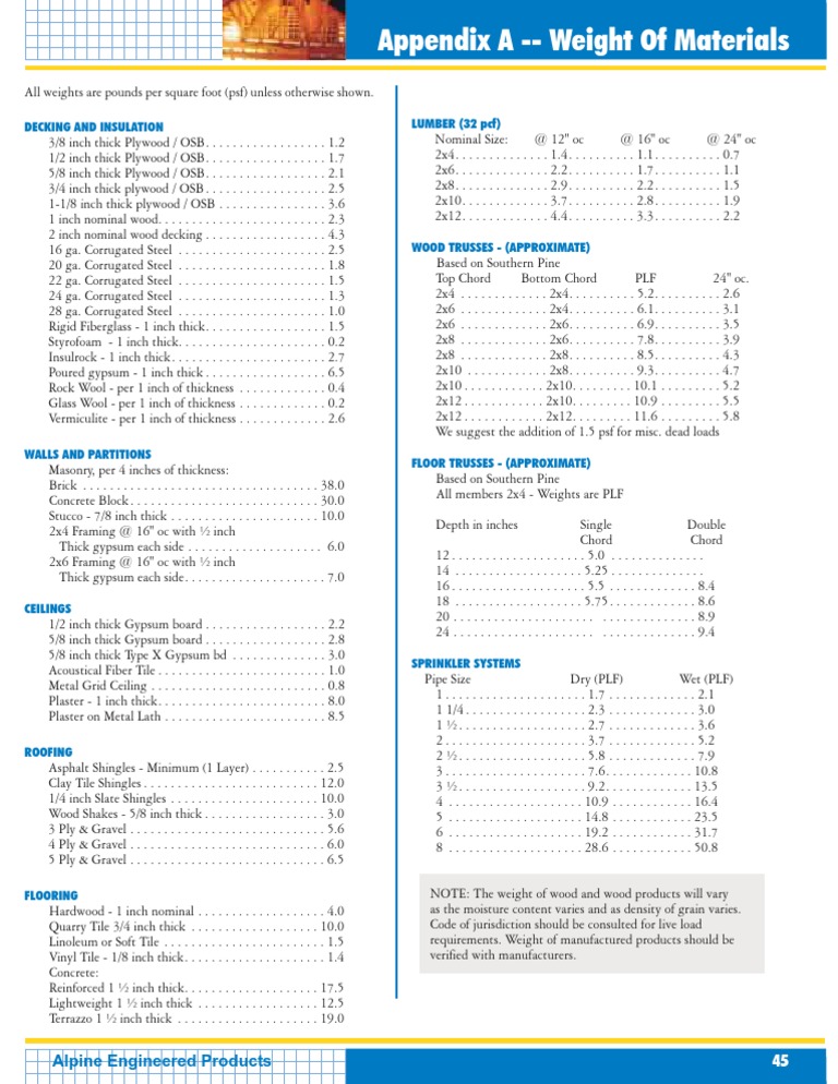 Weight of Materials | PDF | Building Technology | Architectural Elements