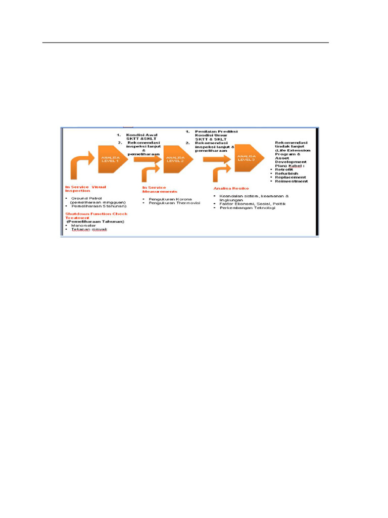 03.Evaluasi Hasil Pemeliharaan Sktt & Sktl | PDF