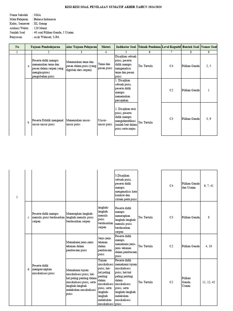 Kisi-kisi PSAT Bahasa Indonesia Wajib Kelas_XI | PDF