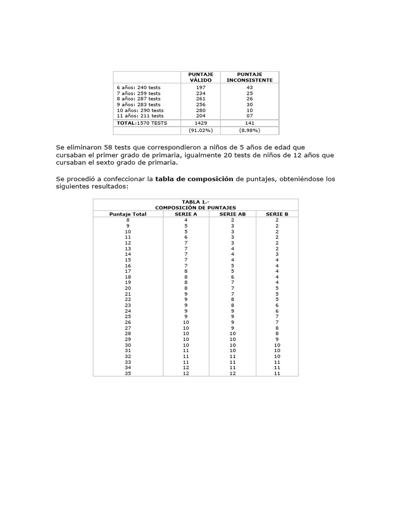 Puntaje Válido | PDF