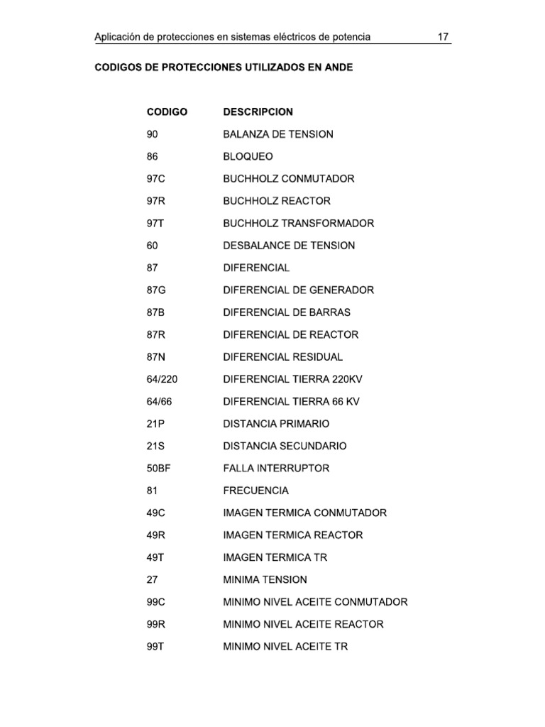 1.1.códigos de Protecciones ANSI | PDF