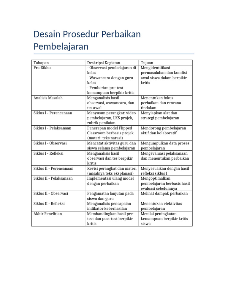Desain Prosedur Perbaikan Pembelajaran | PDF