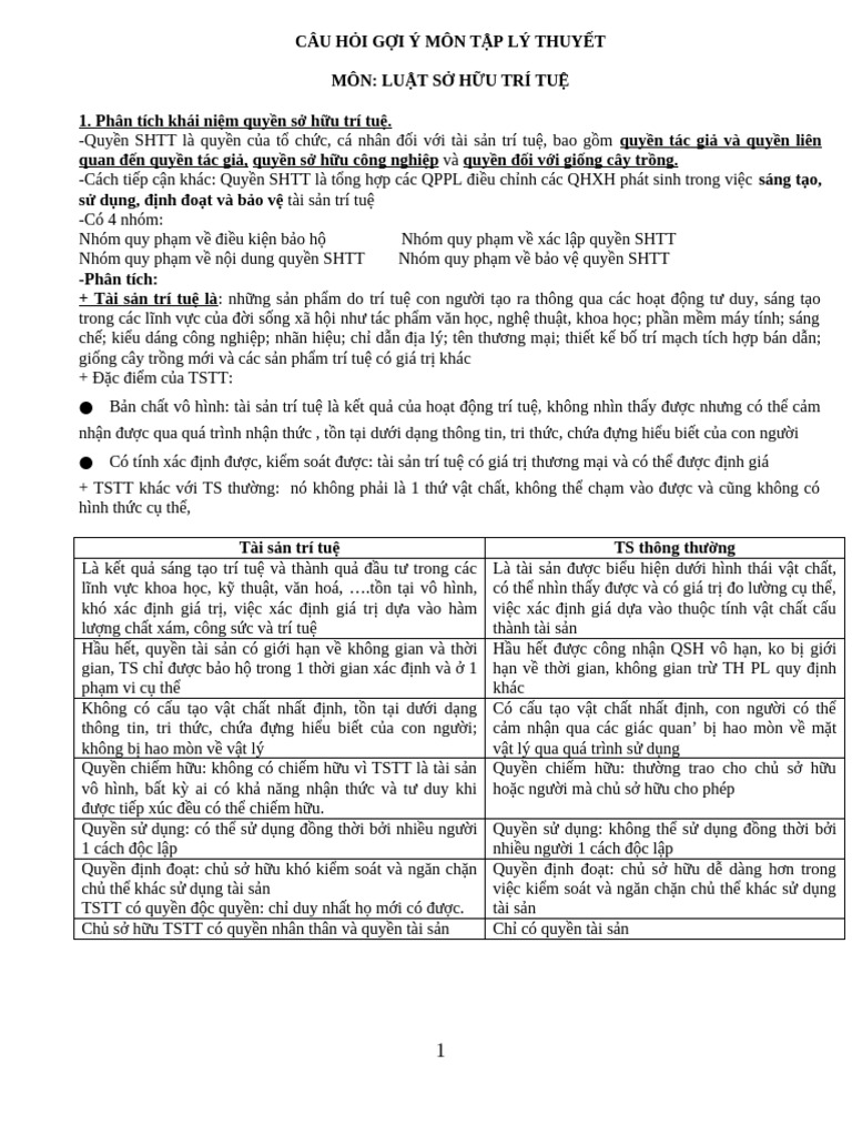 Câu Hỏi Ôn Tập Lý Thuyết Luật SHTT-2022 | PDF