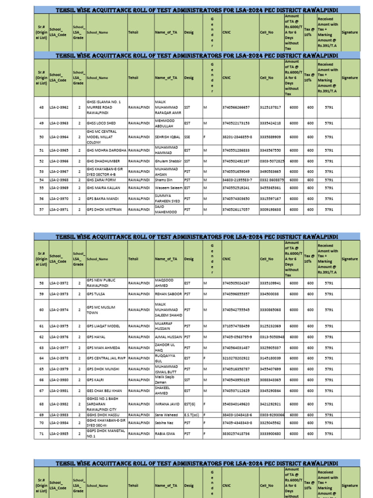 TAs Tehsil Rawalpindi All Grades 01-08-2024 | PDF