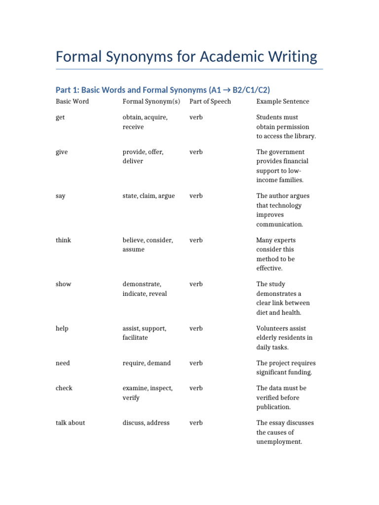 Formal Synonyms Academic Writing | PDF | Unemployment | Economies