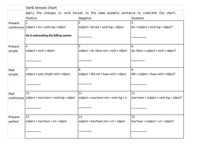 Verb Tenses Chart | PDF