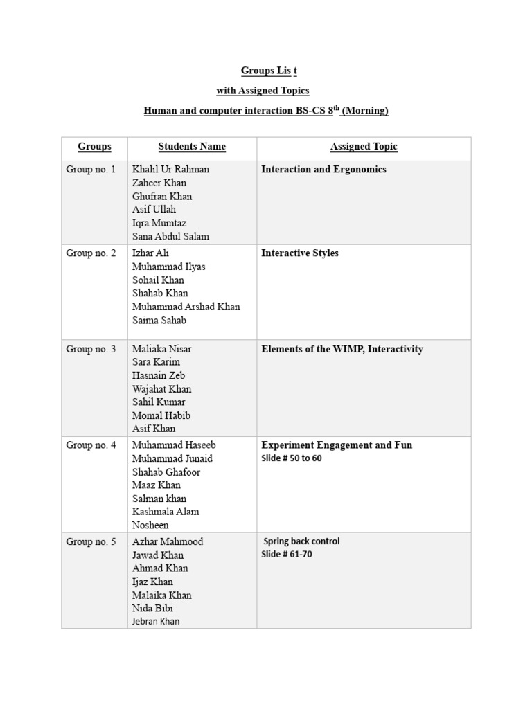Groups of HCI BS-CS 8th (Morning) | PDF
