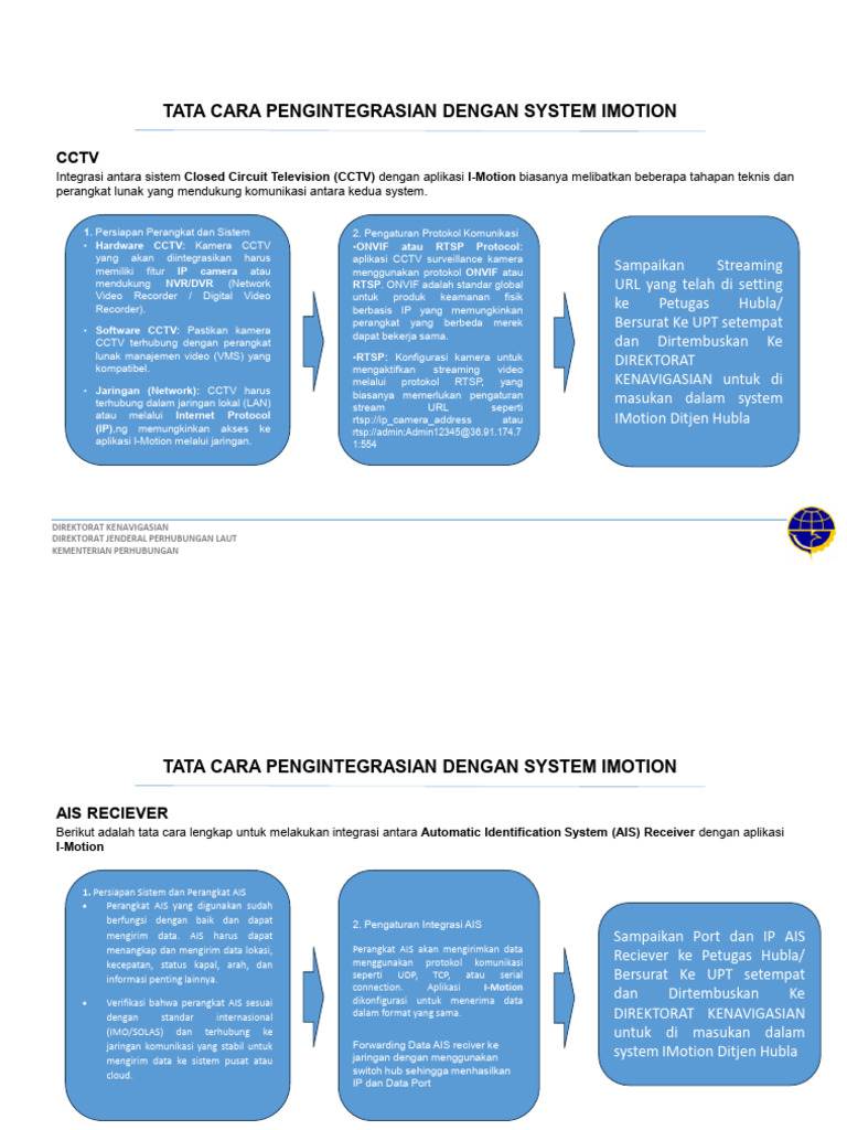 Dirjen Hubla - Paparan Ais Dan CCTV | PDF