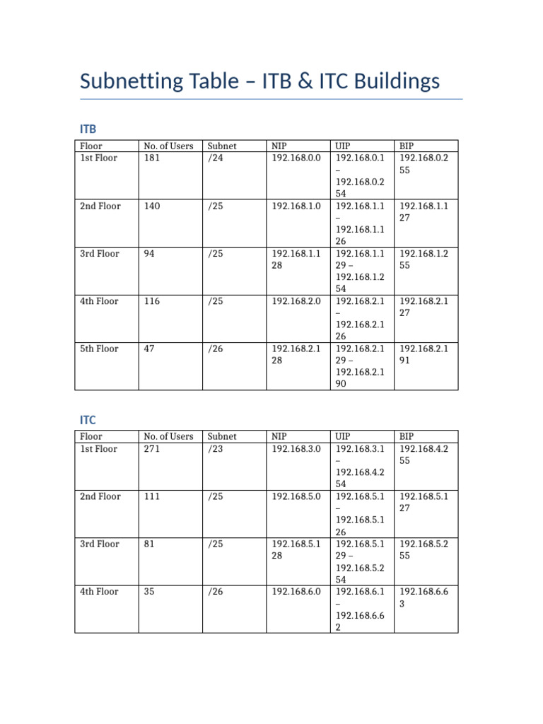 Subnetting ITB ITC | PDF