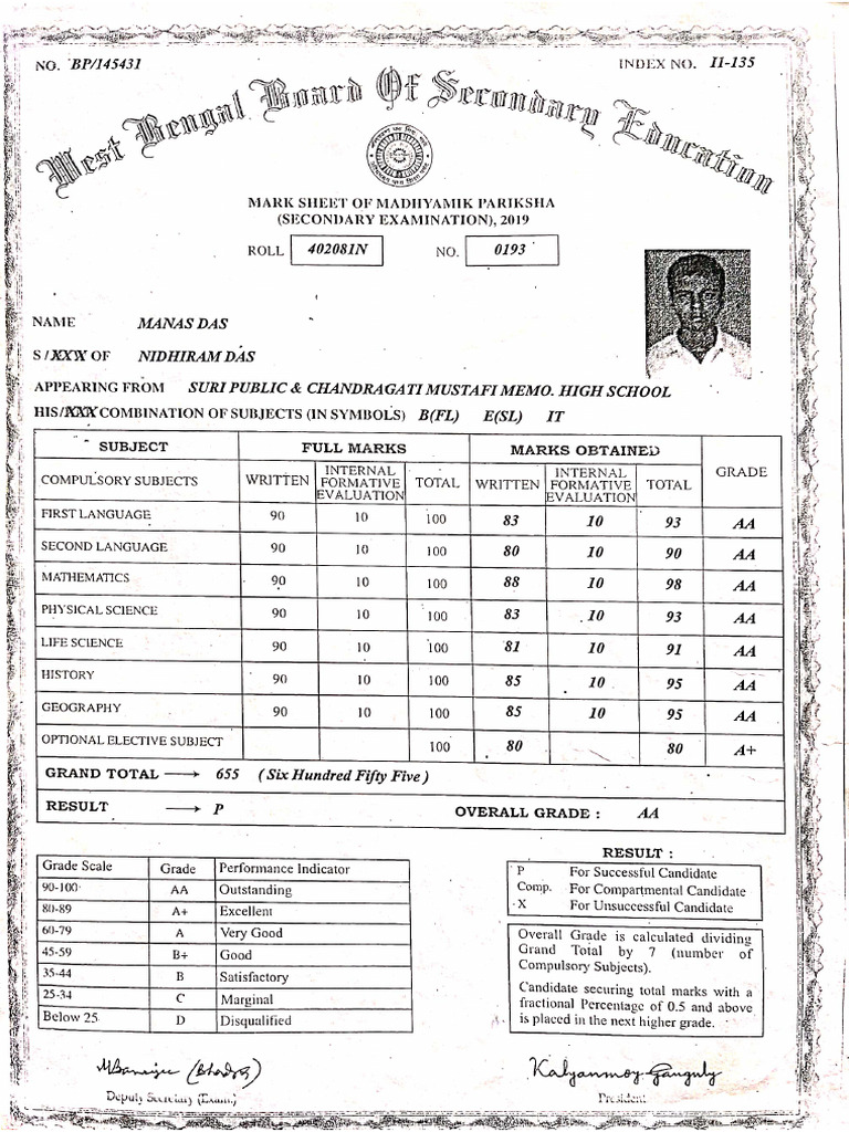 Madhyamik Result+ Certificate | PDF