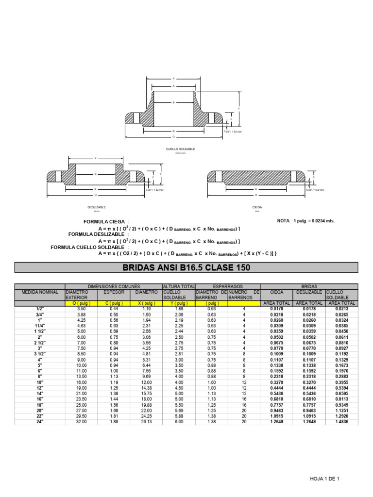 ANSI B16.5 Flange Area Formulas | PDF
