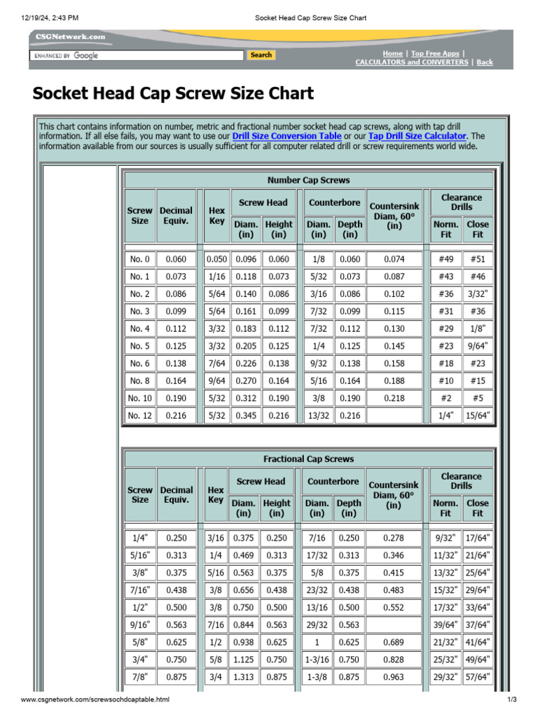 Socket Head Cap Screw Dimensions Chart | PDF | Screw | Machining