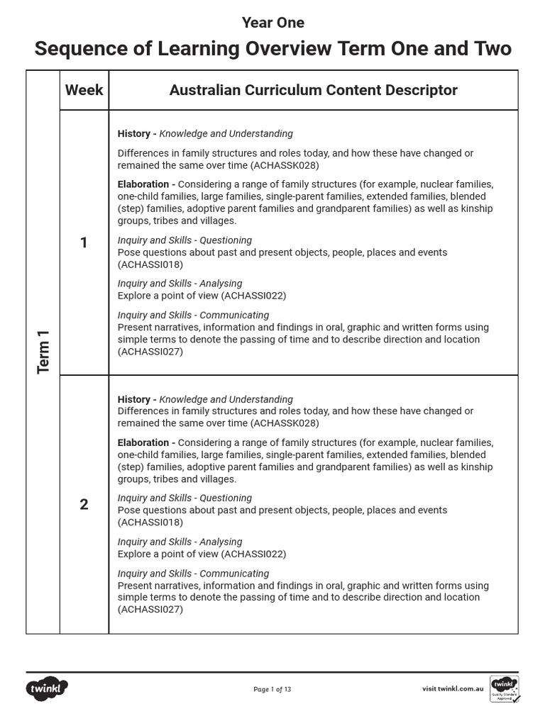Au Hu 21 Year 1 Australian Curriculum History Sequence of Learning ...