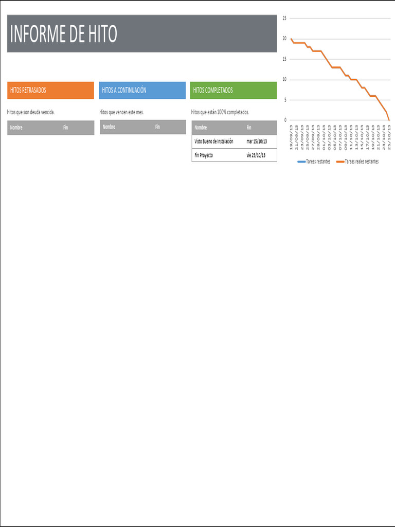 - Caso 01 Informe de Hito | PDF
