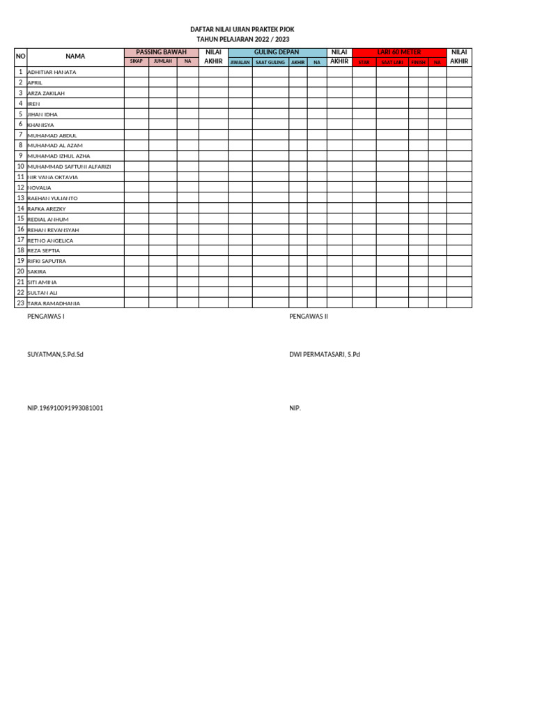 Daftar Nilai US PJOK Kelas 6 | PDF