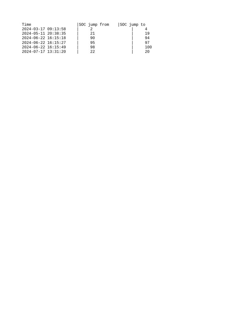 SOC Jump Data Analysis 2024 | PDF