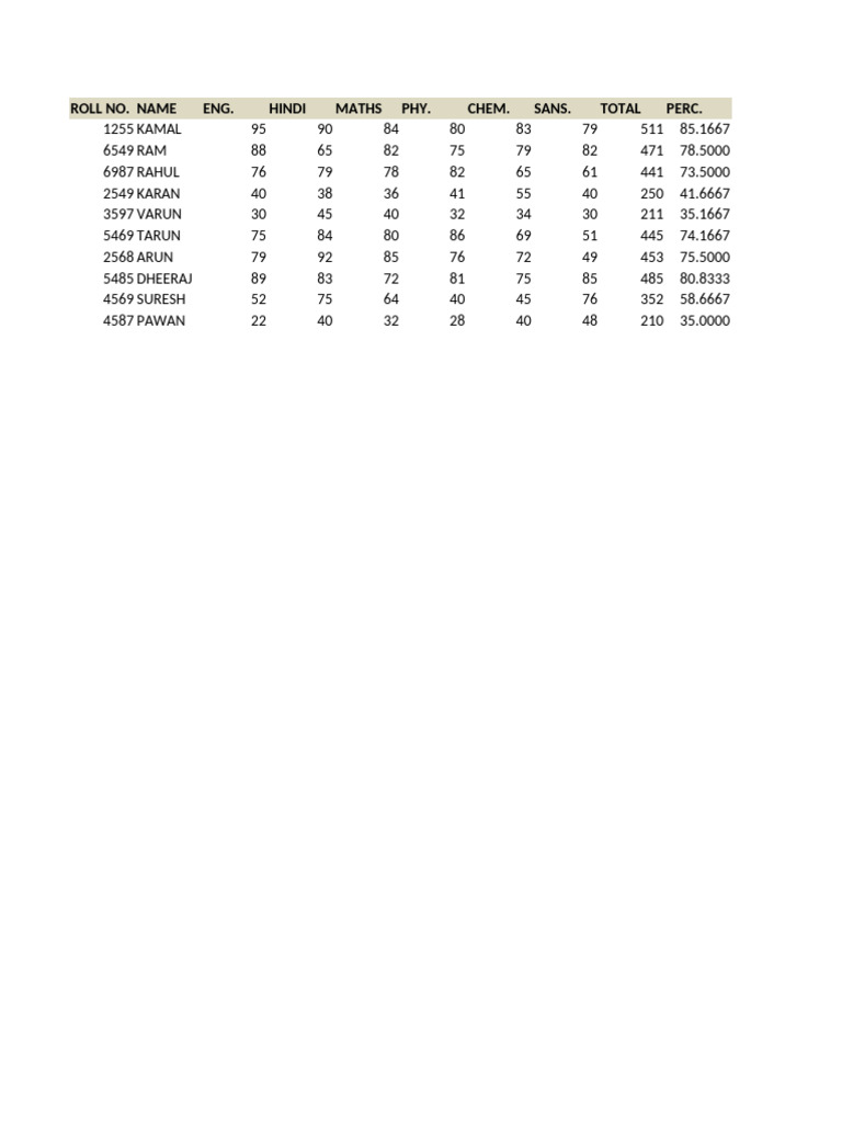 Marksheet Detail | PDF