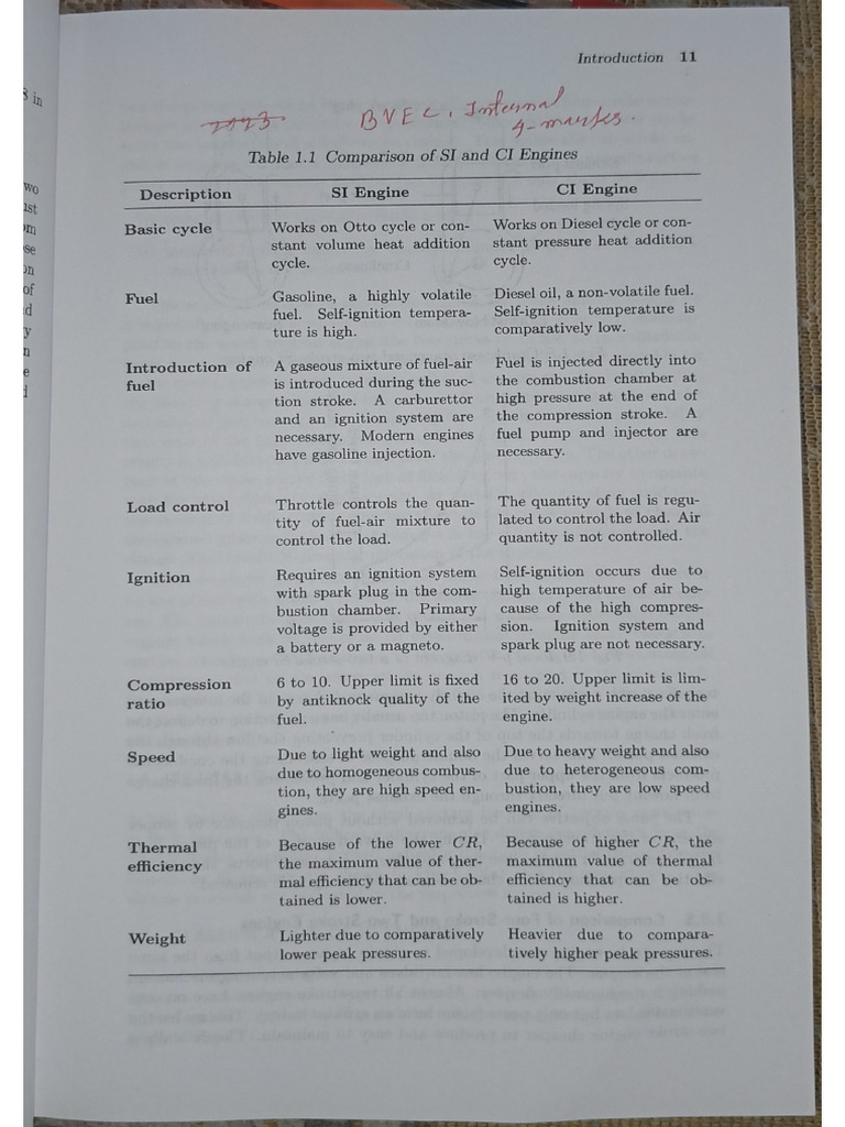BVEC AM Mid Sem Solved | PDF