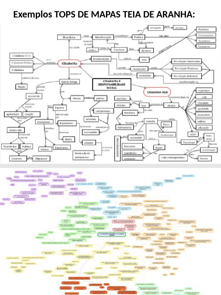 Exemplos de Mapas Conceituais - Tops | PDF