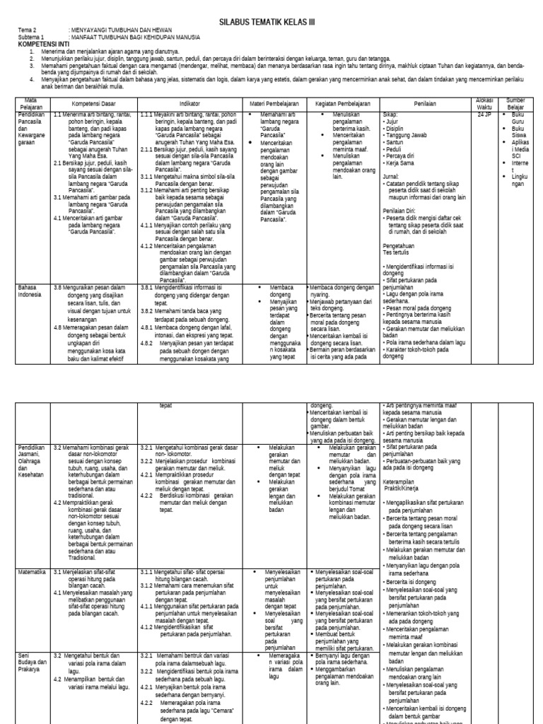 Silabus Kelas 3 Tema 2 ( Datadikdasmen.com) | PDF