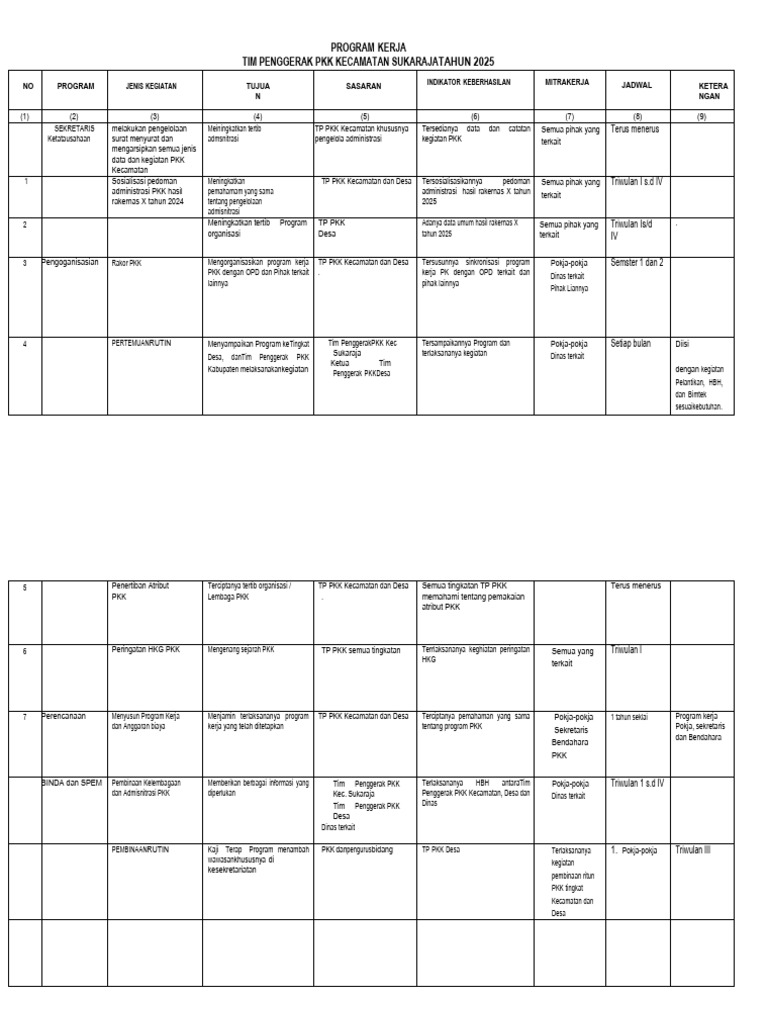Progker PKK 2025 | PDF