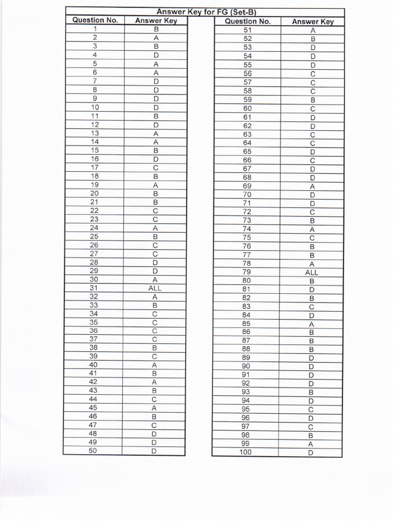 Forest Guard Question Paper B C D Version Key Answer | PDF