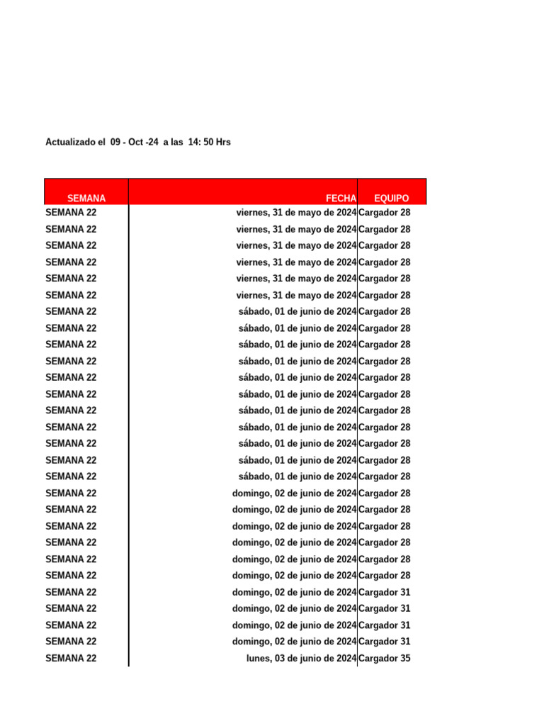 Avance Programa de Mtto Cargue Semanas - 2025 | PDF
