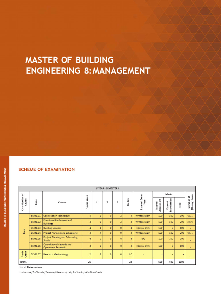 06 Syllabus Bem | PDF | Project Management | Lighting