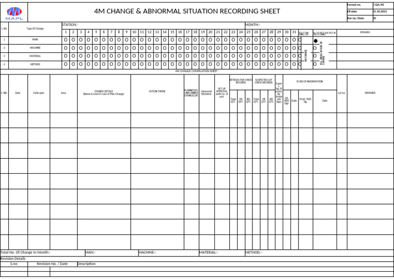 4M Change & Abnormal Situation Log | PDF