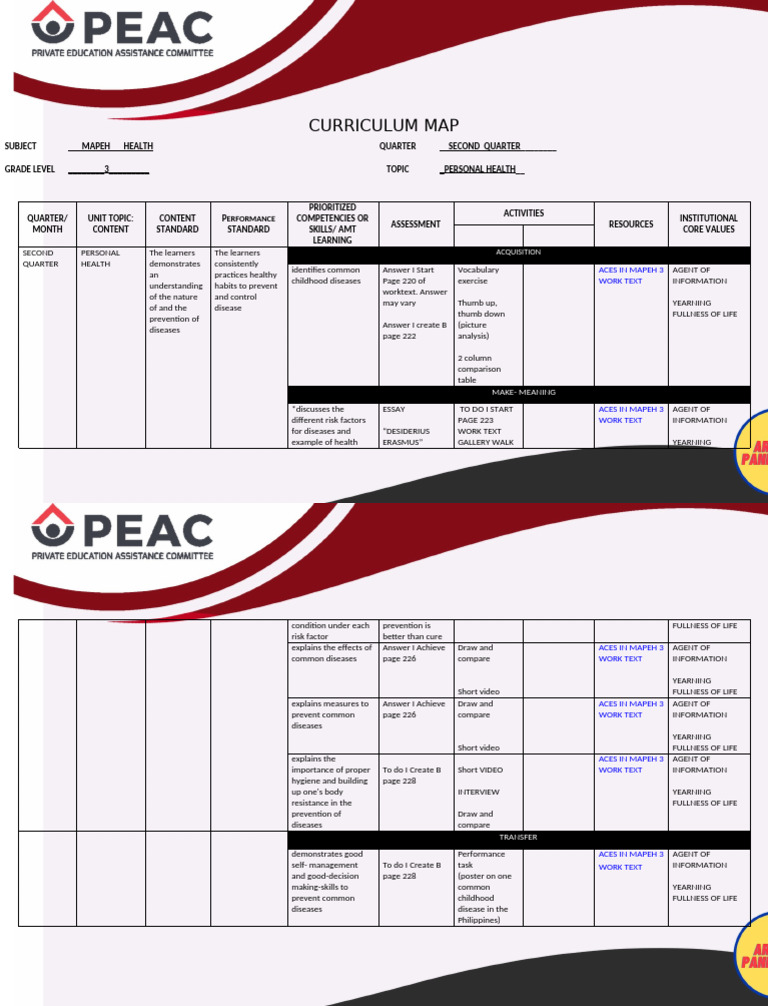 Cur Map Health2 | PDF | Behavior Modification | Cognition